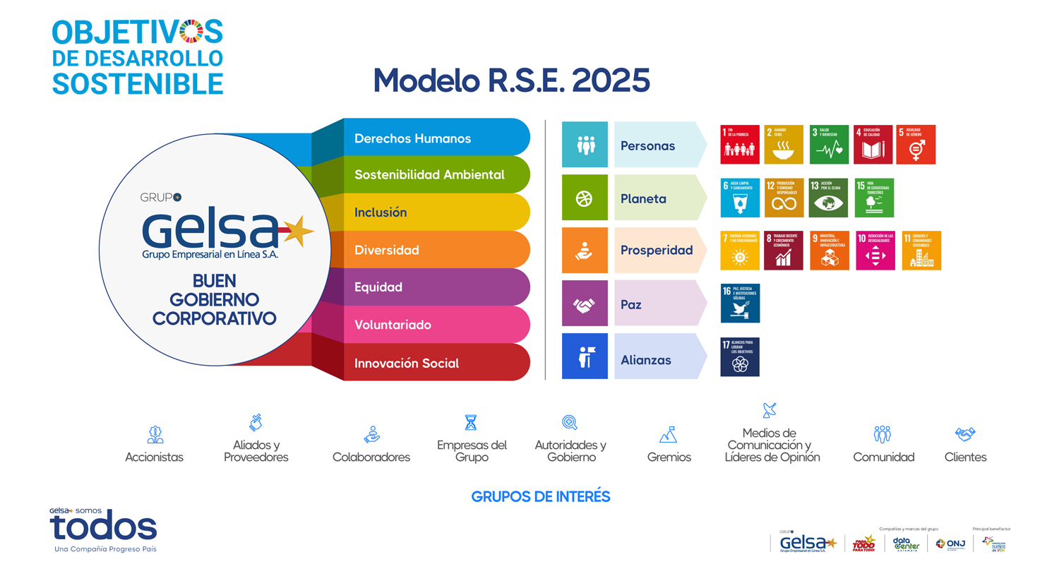 Modelos de Gestión - Gelsa